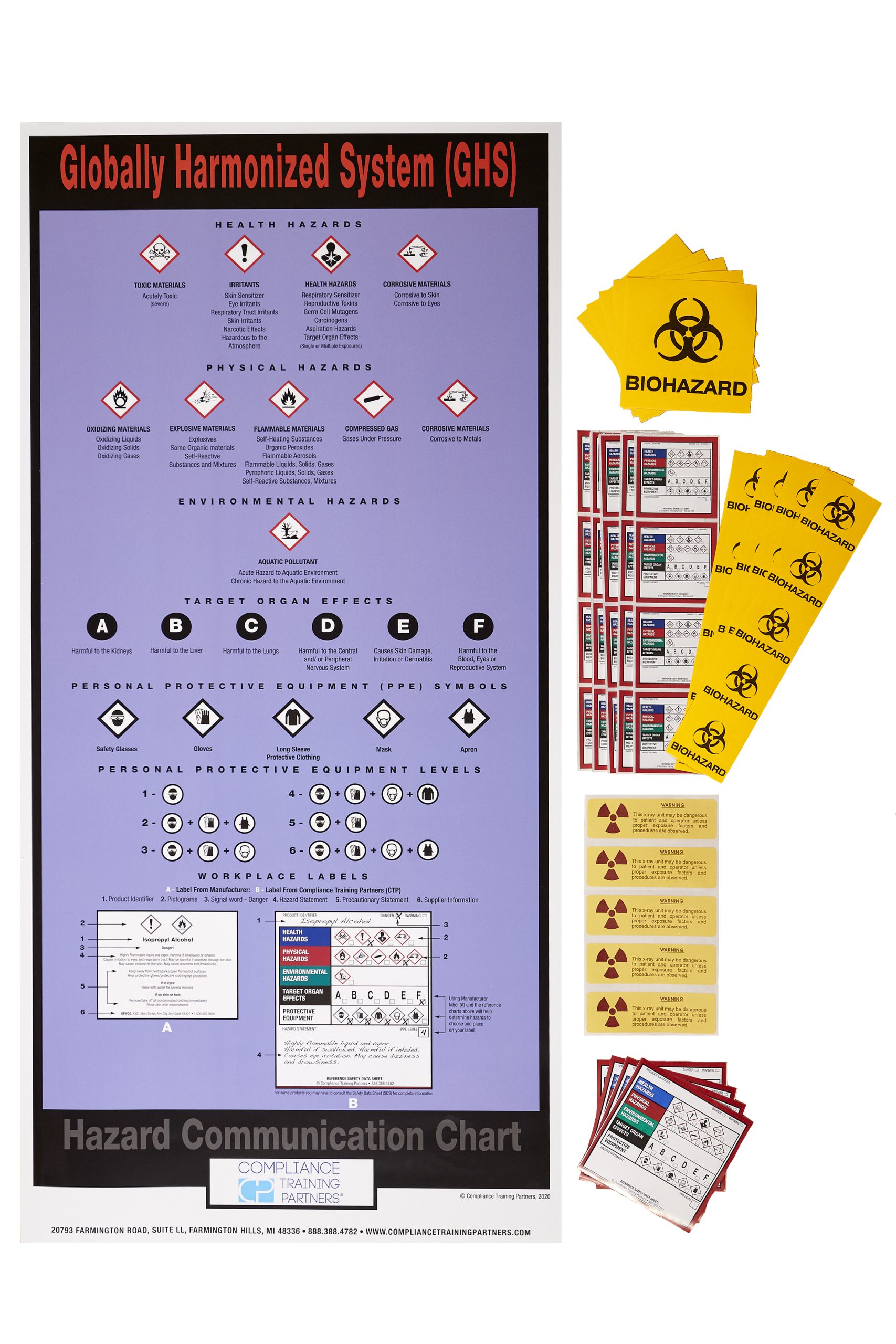 OSHA Compliance Labeling Kit - Compliance Training Partners