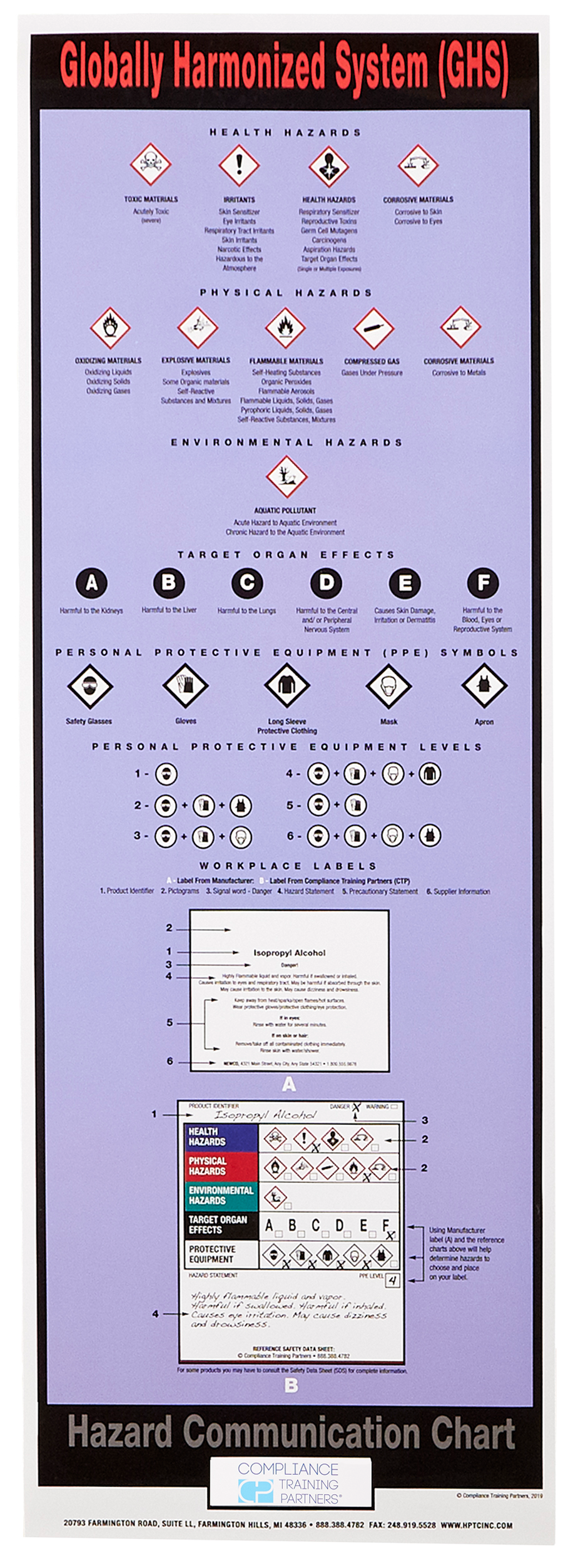 Large GHS Hazardous Materials Wall Chart (17x35) - Compliance Training Partners